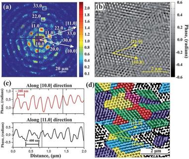 Inner structure of photonic crystals observed