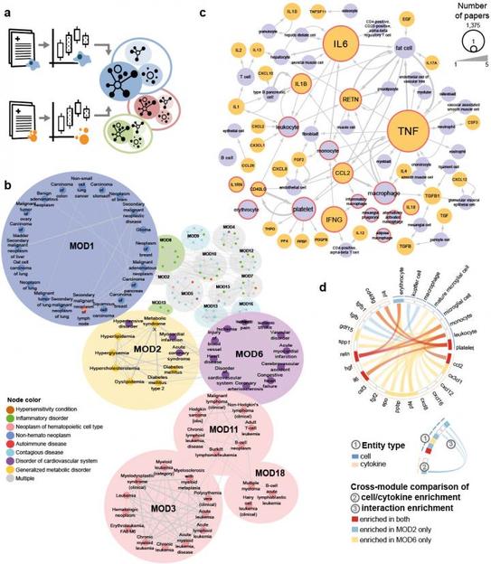 Unique immune-focused AI model creates largest library of inter ...