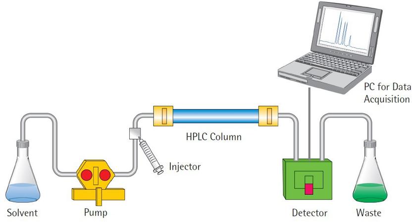 Ultrapure Water for HPLC Analysis - - No ghost peaks – for optimal results