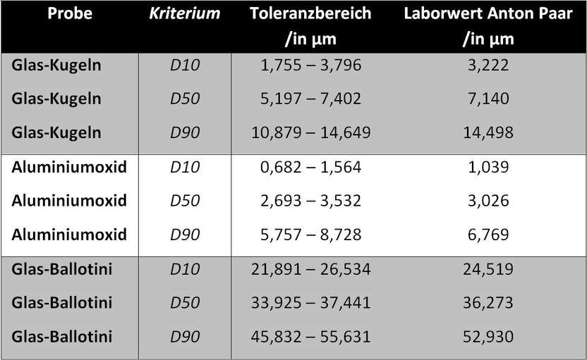 Zuverlässige Partikelanalyse effizient & einfach - - Eine unschlagbare ...
