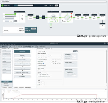 ÄKTA go – FPLC made compact - - Quickly getting enough protein of ...