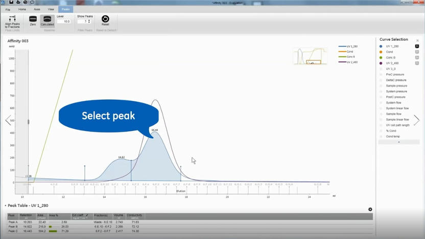 ÄKTA Protein Purification Systems – Easy to Use Benchtop Systems to ...