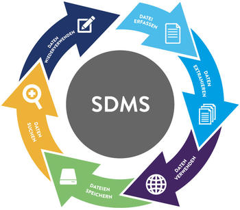 STARLIMS mit LIMS, SDMS und ELN auf einer Plattform