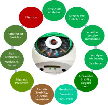 Stability Testing in Dispersion and Suspension
