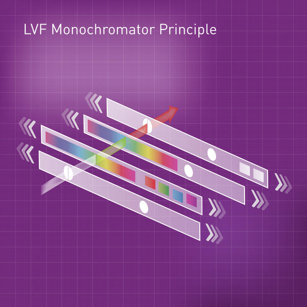 Multimode Microplate Reader CLARIOstar Plus
