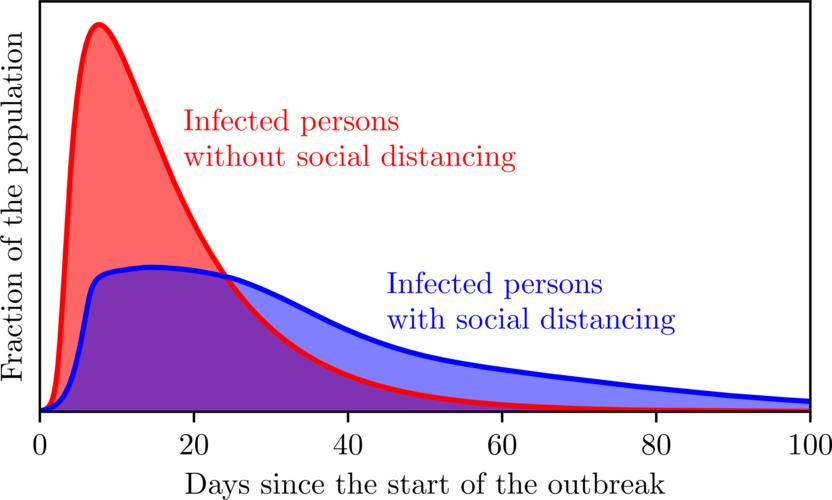 Nuevo Modelo Que Muestra La Propagación De Enfermedades Infecciosas