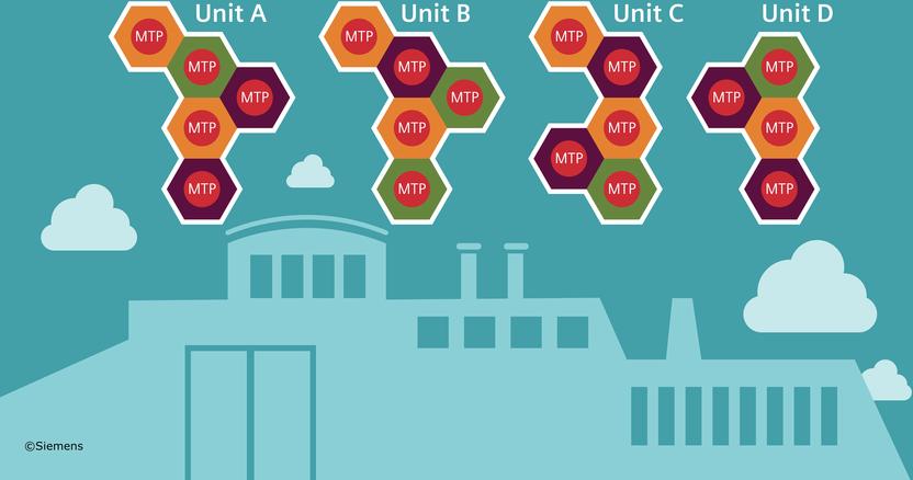 Digitalization of Production: Merck and Siemens Collaborate
