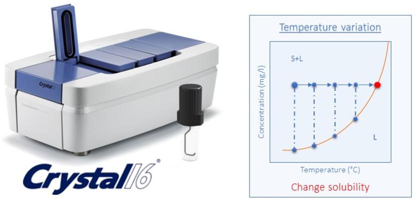 Crystal16 - the ultimate instrument for research and process ...