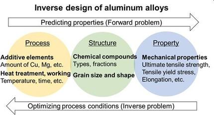 Showa Denko Develops Neural Network Models to Predict Mechanical ...