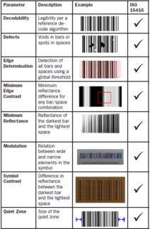 Understanding Machine Vision Verification of 1D and 2D Barcodes ...