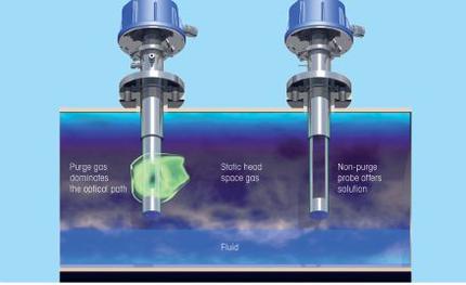 Tunable Diode Laser Gas Analyzer: Reliable Process Analytics