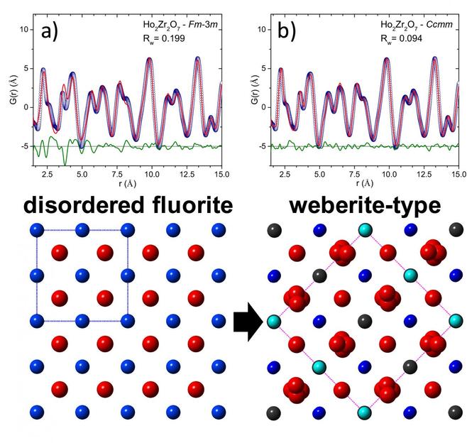 Scientists gain new insights into atomic disordering of complex metal ...