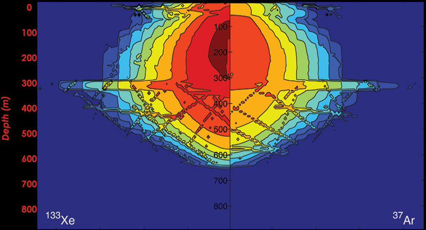 New explosion gas-signature models can help locate and identify ...