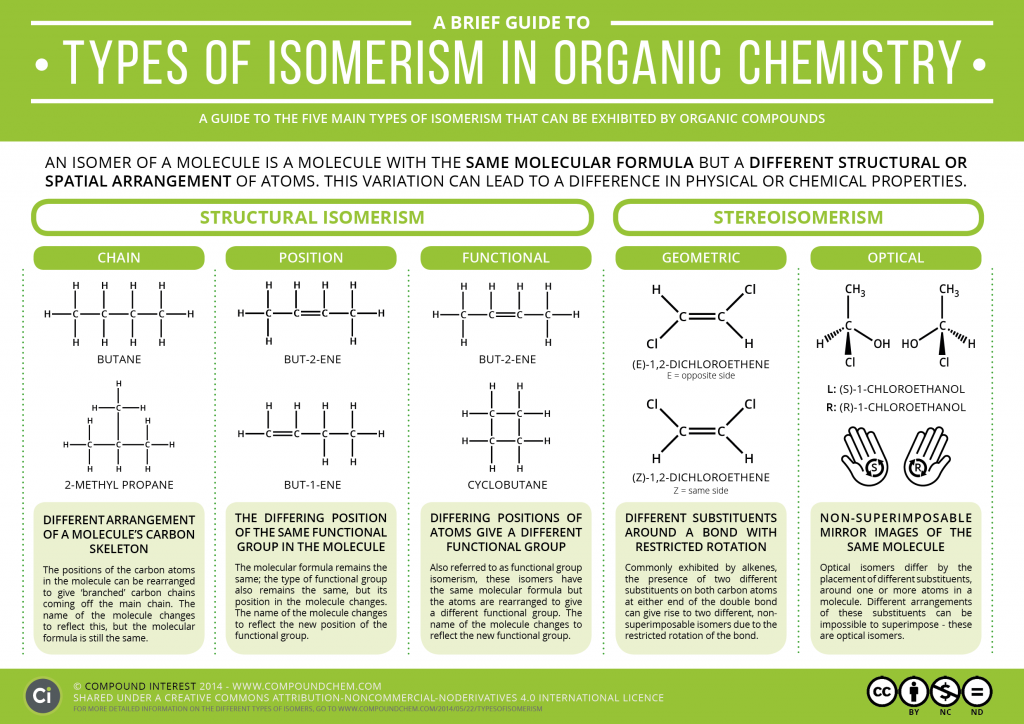 Ein kurzer Leitfaden zu den Arten von Isomerie in der organischen Chemie