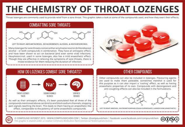 The Chemistry of Throat Lozenges