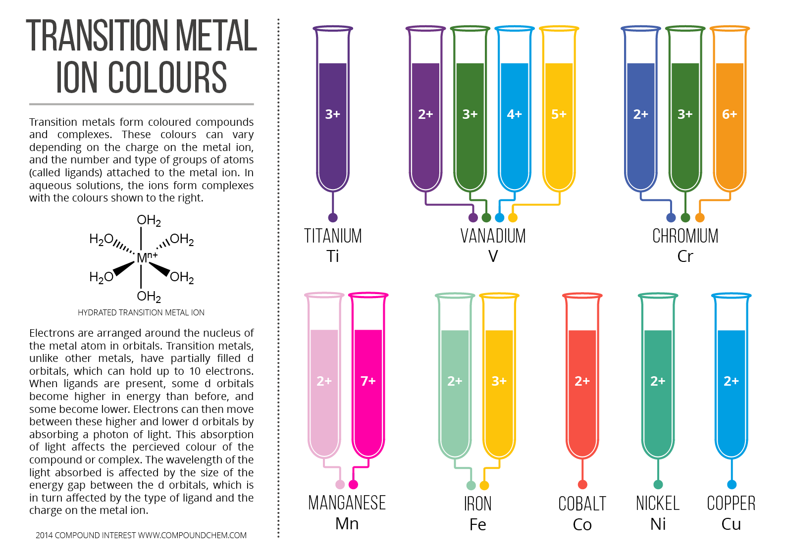 Flame Test Colour Chart