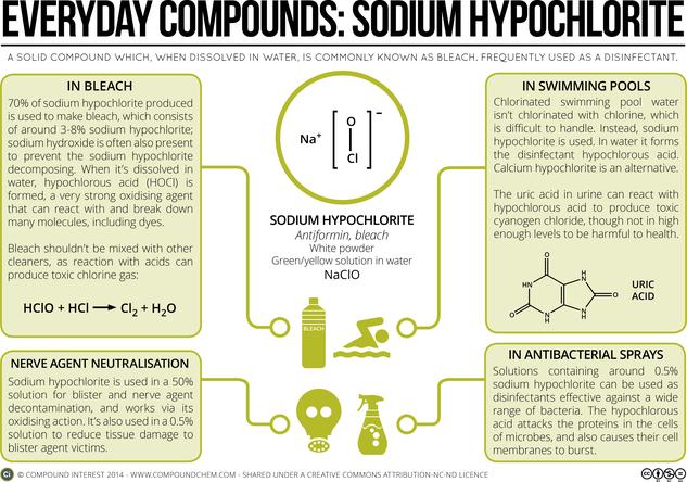 Sodium Hypochlorite