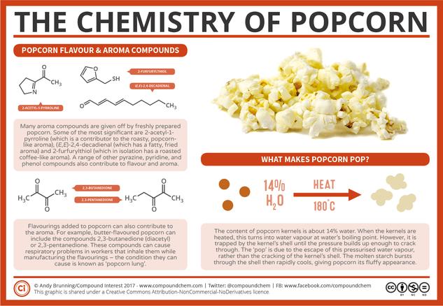 What Makes Popcorn Pop?