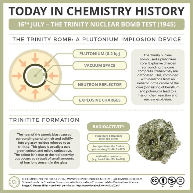 The Trinity Nuclear Bomb Test