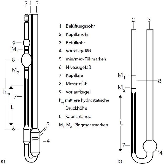 Visko-Fibel: Theorie und Praxis der Viskosimetrie mit Glas ...
