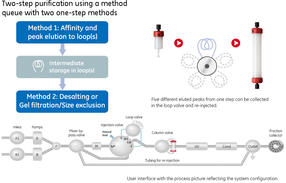 ÄKTA pure – Flexible and Intuitive Protein Purification System - - The ...