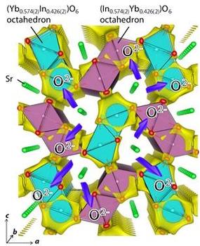 A new structure family of oxide-ion conductors 'SrYbInO4'