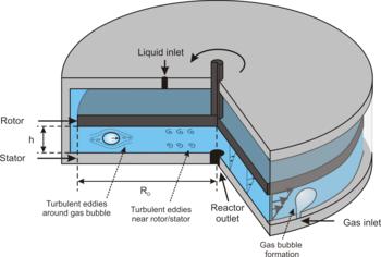 Fine chemical processes safer and more efficient with new type of ...